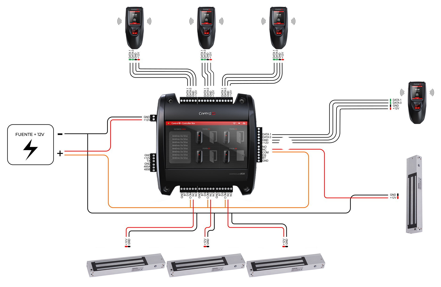 Controlador de Acceso IDBOX de Control ID