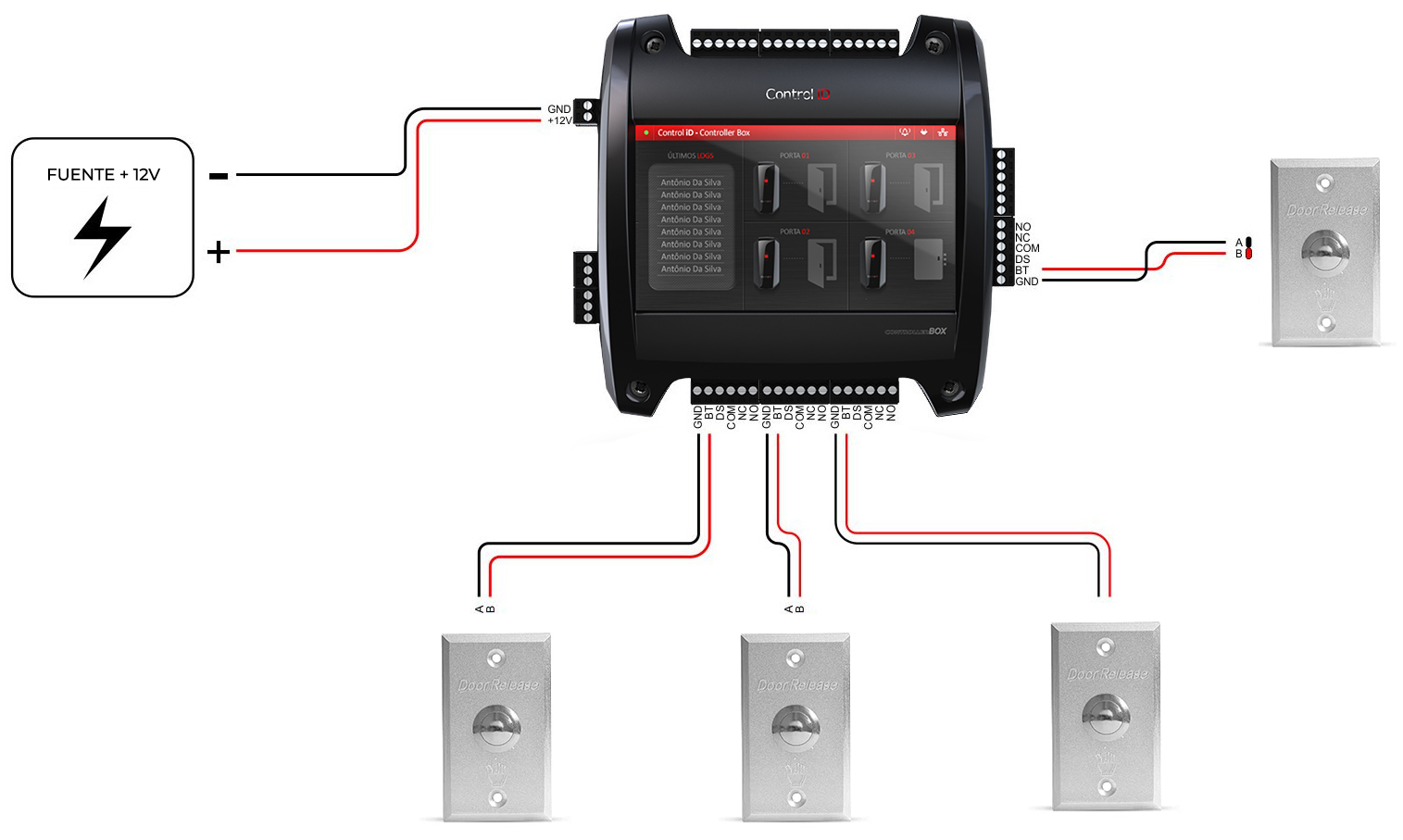 Controlador de Acceso IDBOX de Control ID