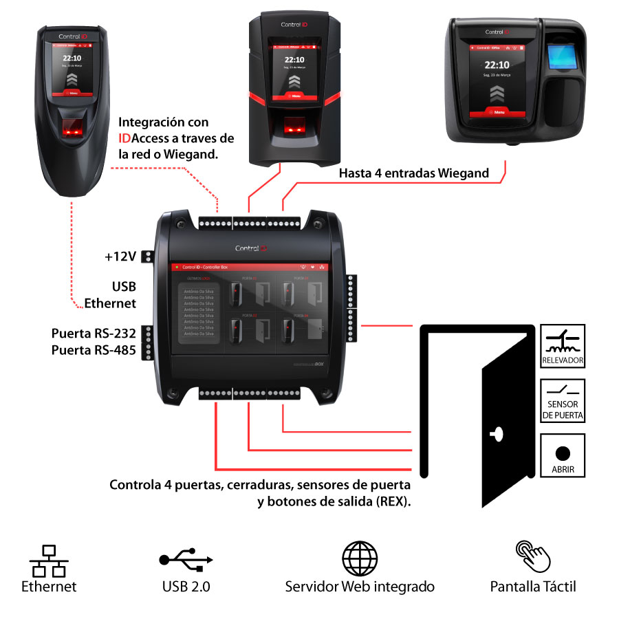 Controlador de Acceso IDBOX de Control ID